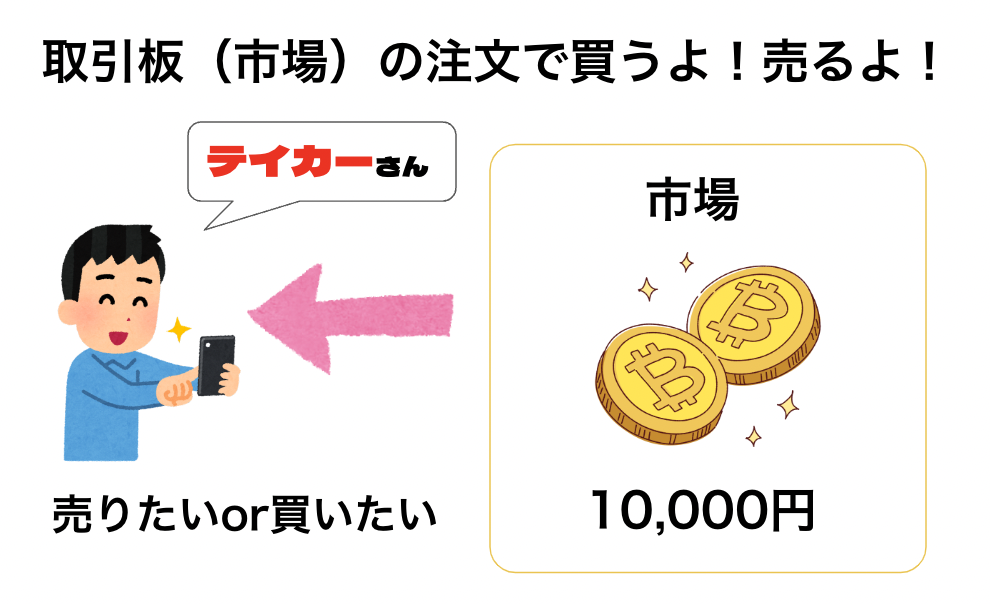 コインチェックのMaker(メイカー)とTaker(テイカー)って何?誰でも分かる簡単解説!!｜CoinHuntClub -コインハントクラブ-