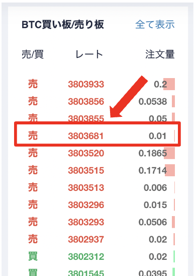 コインチェックのMaker(メイカー)とTaker(テイカー)って何?誰でも分かる簡単解説!!｜CoinHuntClub -コインハントクラブ-